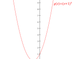 Gnuplot Funktion Free Svg